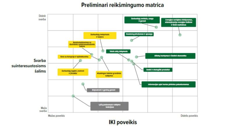 Strategija | IKI. Arčiau Tavęs!